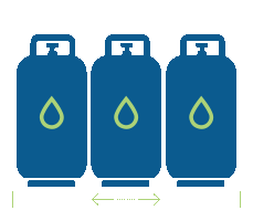 Unigaz - Clean Energy Experts | Unigaz