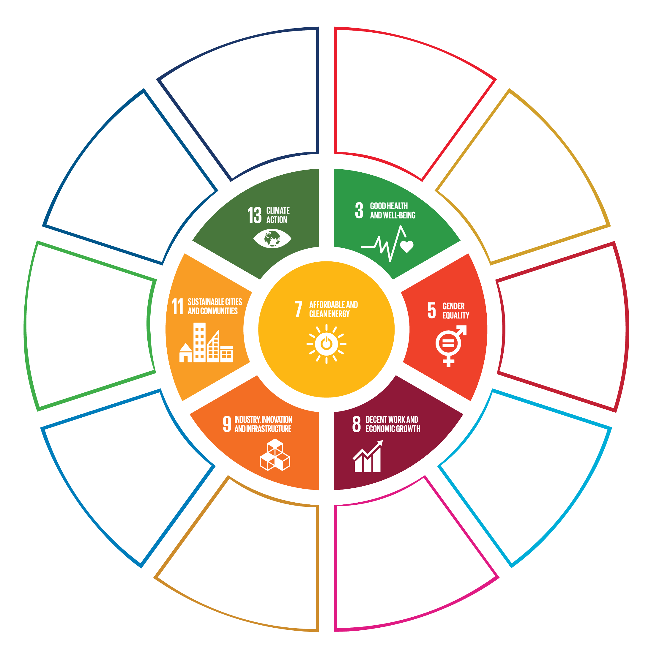 Unigaz - Clean Energy Experts | Unigaz